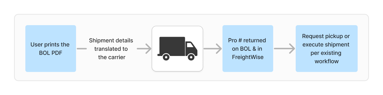 Release Notes Q2 2024 – FreightWise LLC